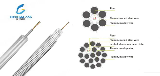 12/24/36/48 core Optical Fiber Composite Overhead Ground Wire（OPGW） - OPGW&OPPC Cable ...